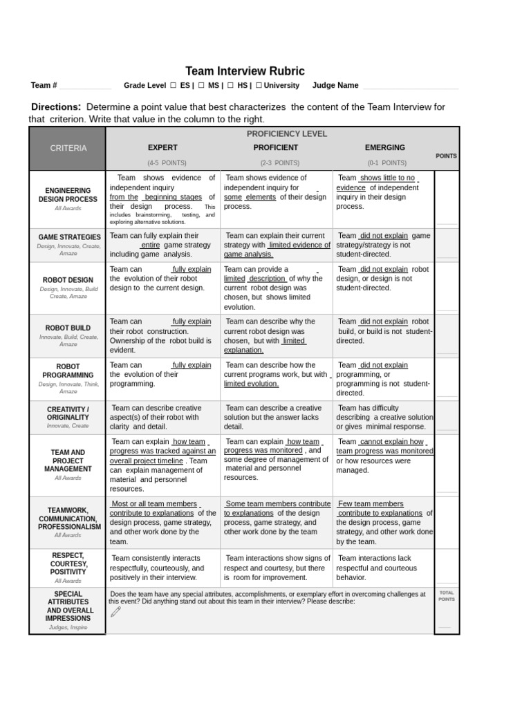 Team Interview Rubric August 2024 | PDF