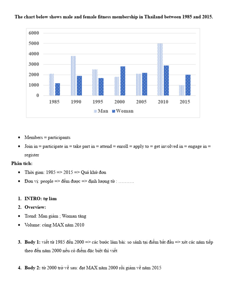 Bar-chart (2) | PDF