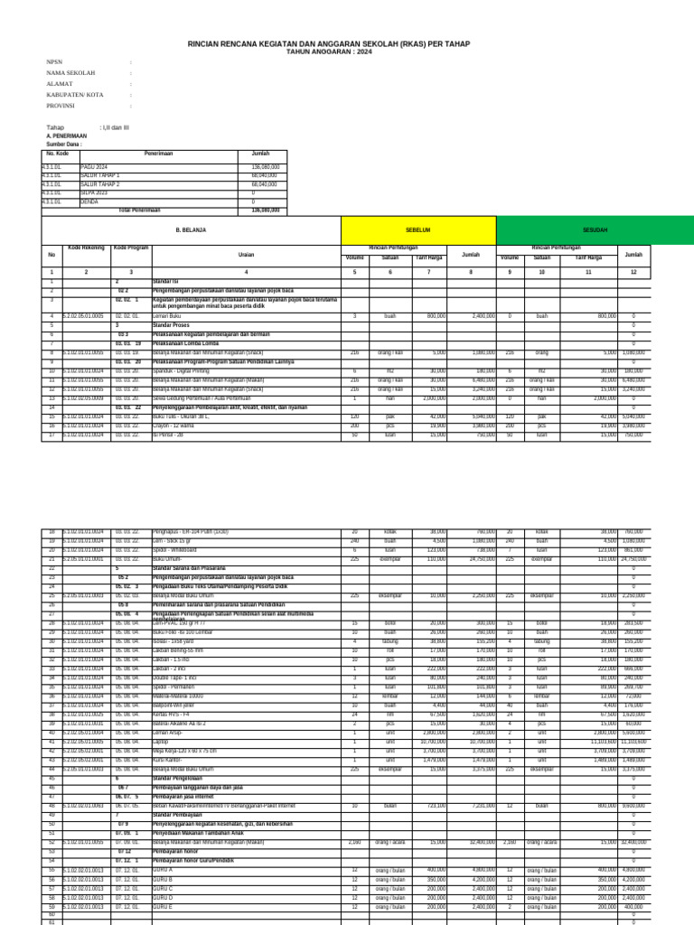 CONTOH RKAS PERUBAHAN PAUD 2024 (1) | PDF