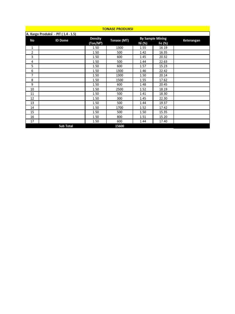 Tonase Produksi - 1.4 - 1.5 | PDF