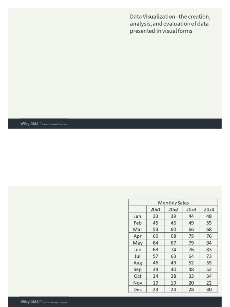 Data Visualization | PDF