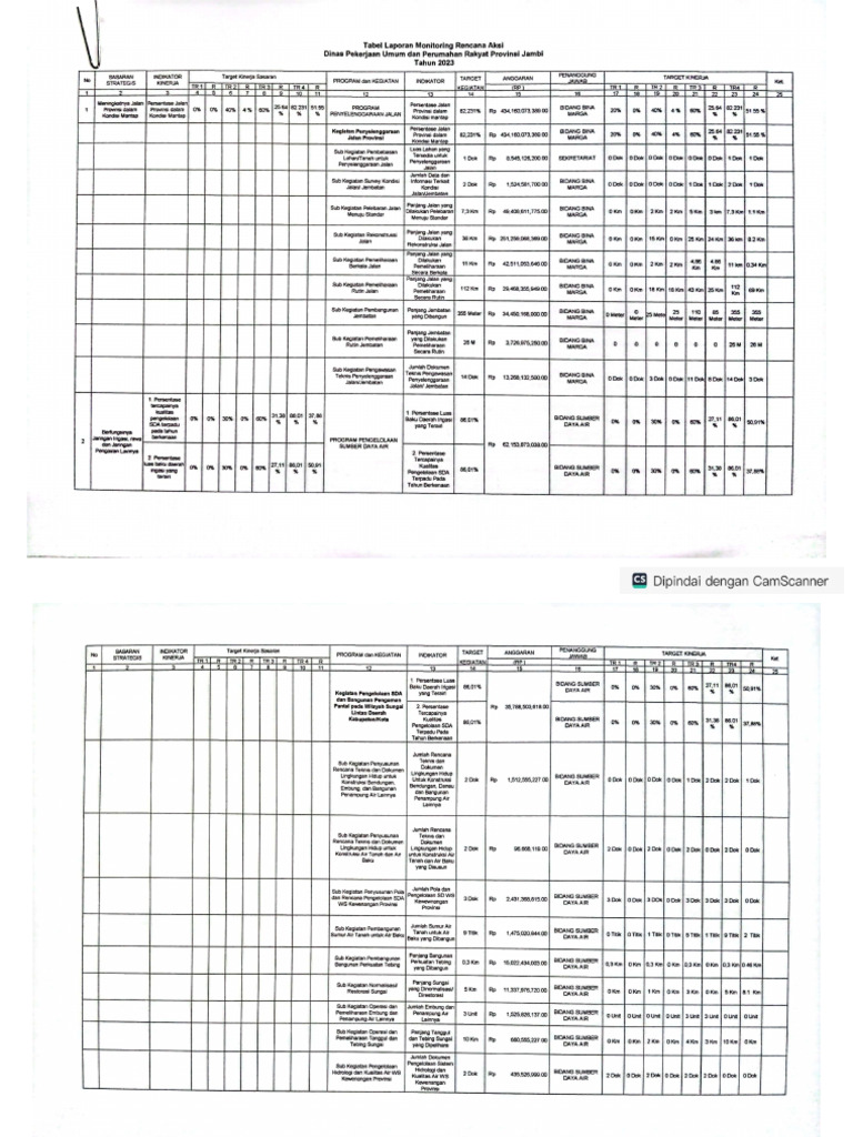 Laporan Monev Rencana Aksi T.A 2023 | PDF