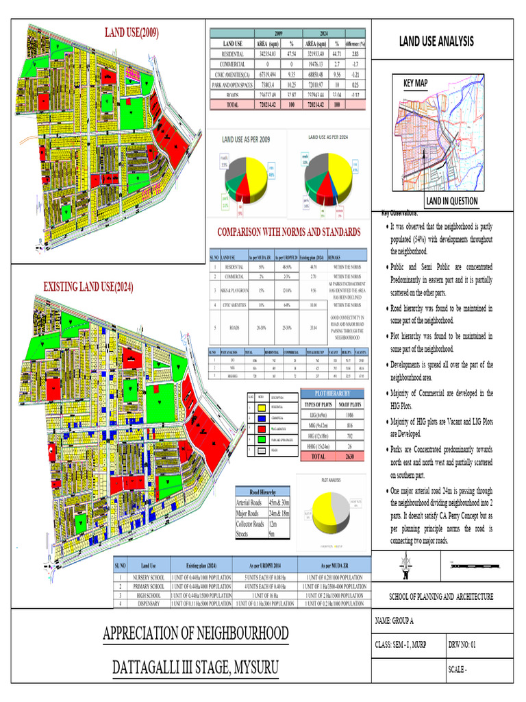 Neighbourhood Landuse Map-Model | PDF