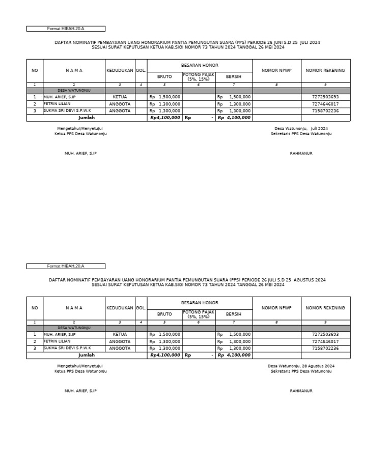 Daftar Nominatif Honor Pps-1 | PDF