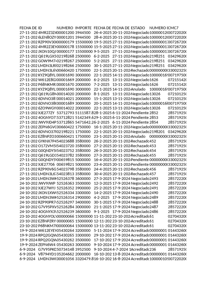 Reporte Cartera Echecks | PDF | Tecnología financiera | Finanzas y dinero