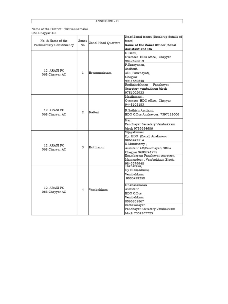 Cheyyar AC Zonal Team Contacts | PDF