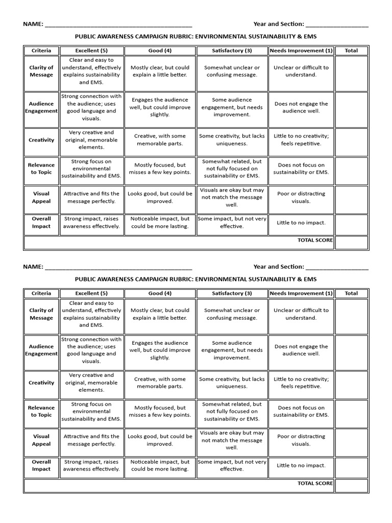 Rubric For Public Awareness Campaign - EMS | PDF | Sustainability ...