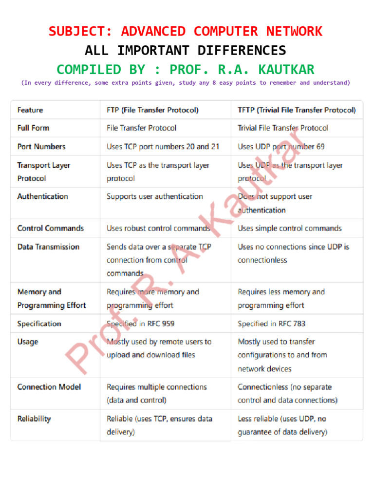 Acn All Diffrences - Compiled by Rak | PDF