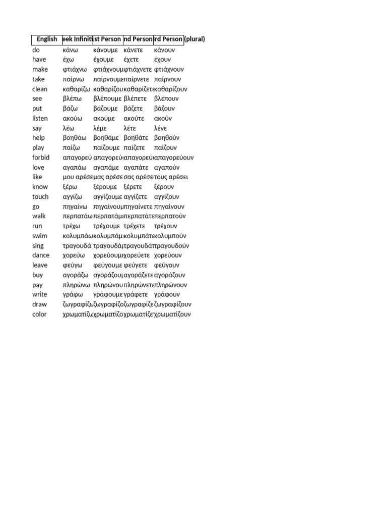English Greek Verbs With Pronouns Plural | PDF