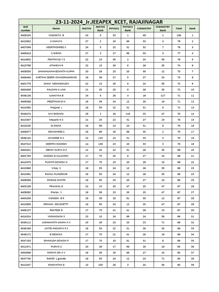 Student Exam Scores and Rankings | PDF