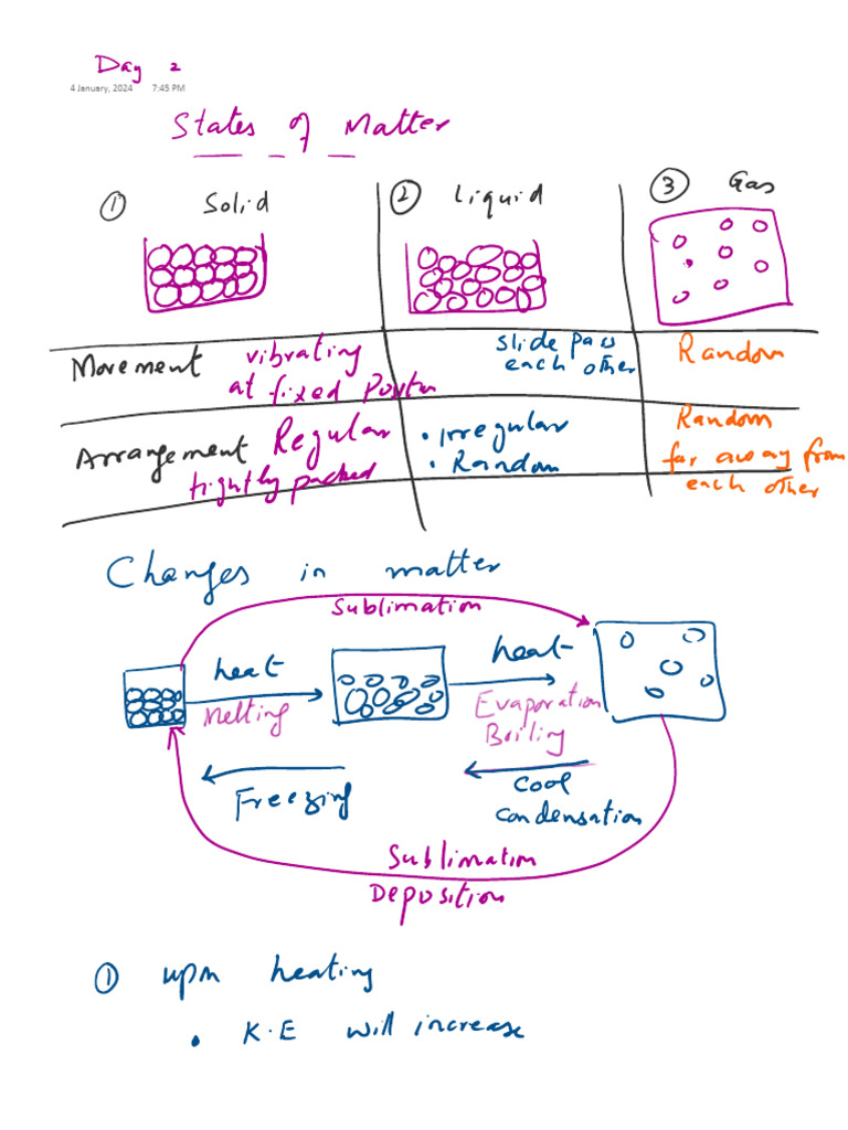 2. States of Matter igcse | PDF