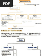 Salt Preparation Methods Explained | PDF | Precipitation (Chemistry ...