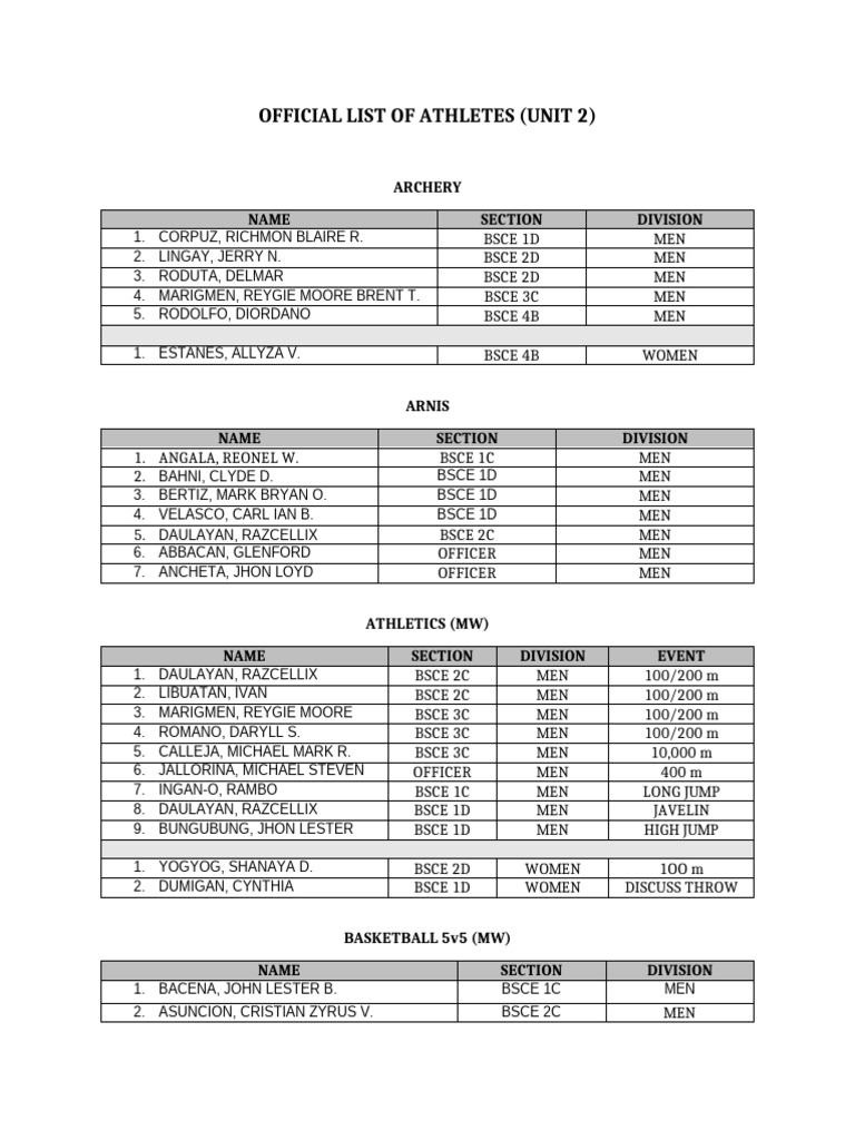 UNIT-2-FINAL-LIST (2) | PDF UNIT-2-FINAL-LIST (2) | PDF