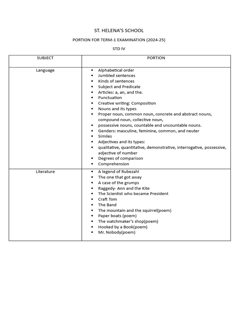 std4 TERM 1PORTION2024 25 3 | PDF | Noun | Grammatical Gender