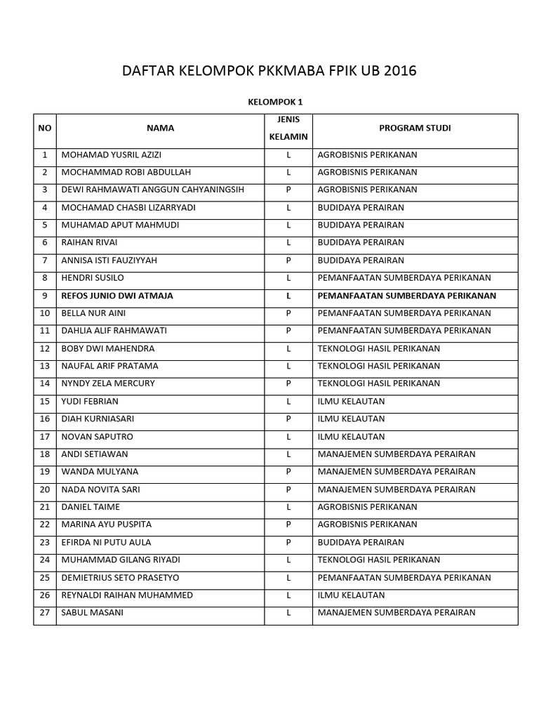 Daftar Kelompok Pkkmaba Fpik Ub 2016 | PDF