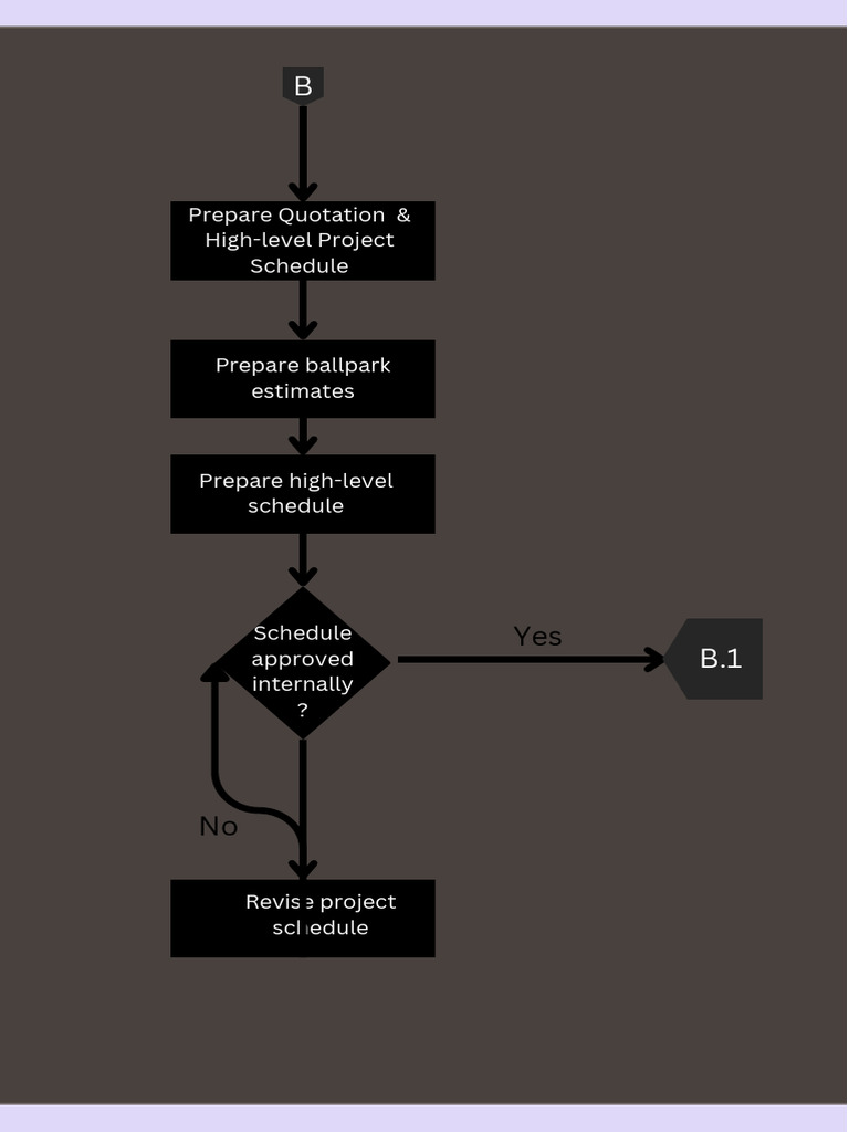 Process Flow Quotation | PDF