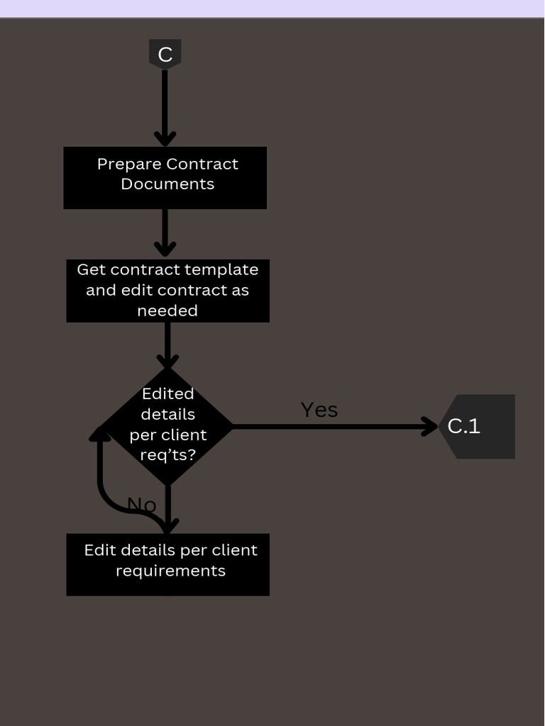 Process Flow Contract Docs | PDF