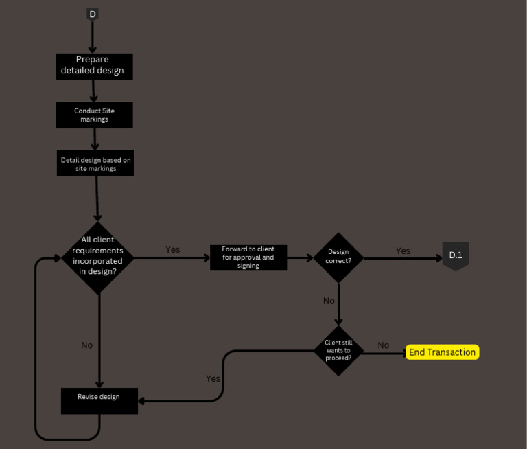 Process Flow Detailed Design | PDF
