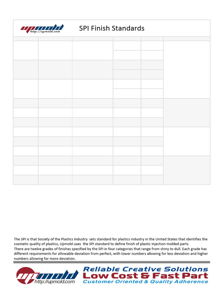 SPI Finish Standard | PDF | Mirror | Building Materials