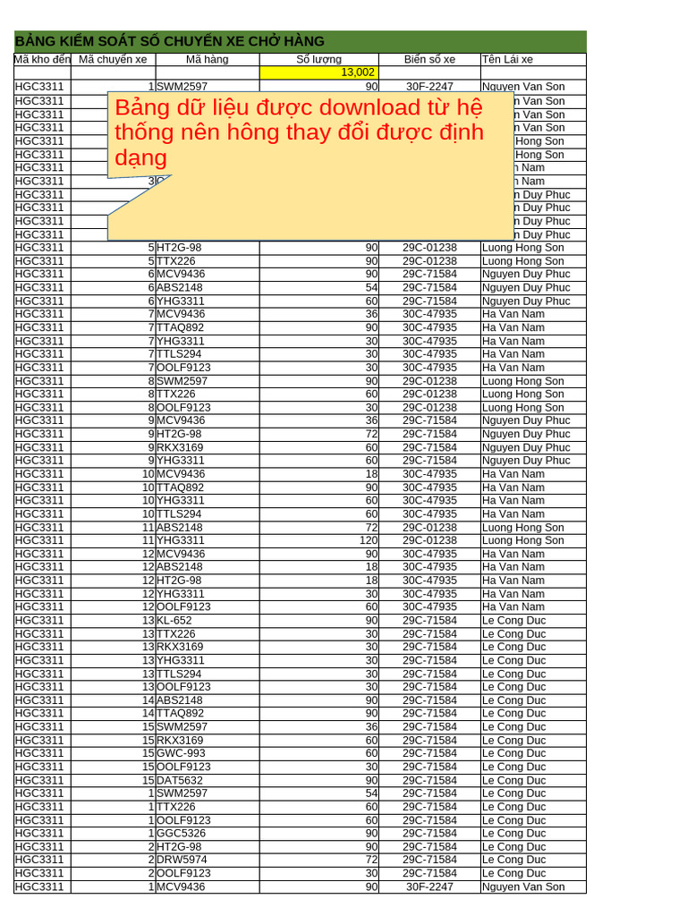 Ham Dem So Chuyen Xe | PDF