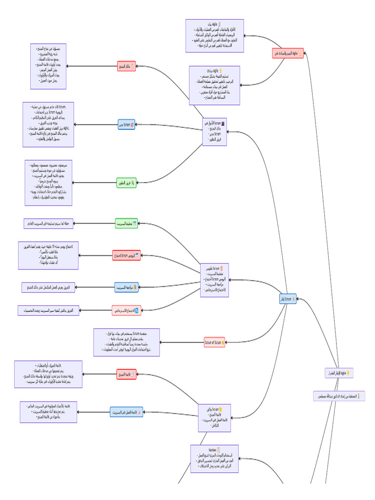 diagrams.helpful | PDF