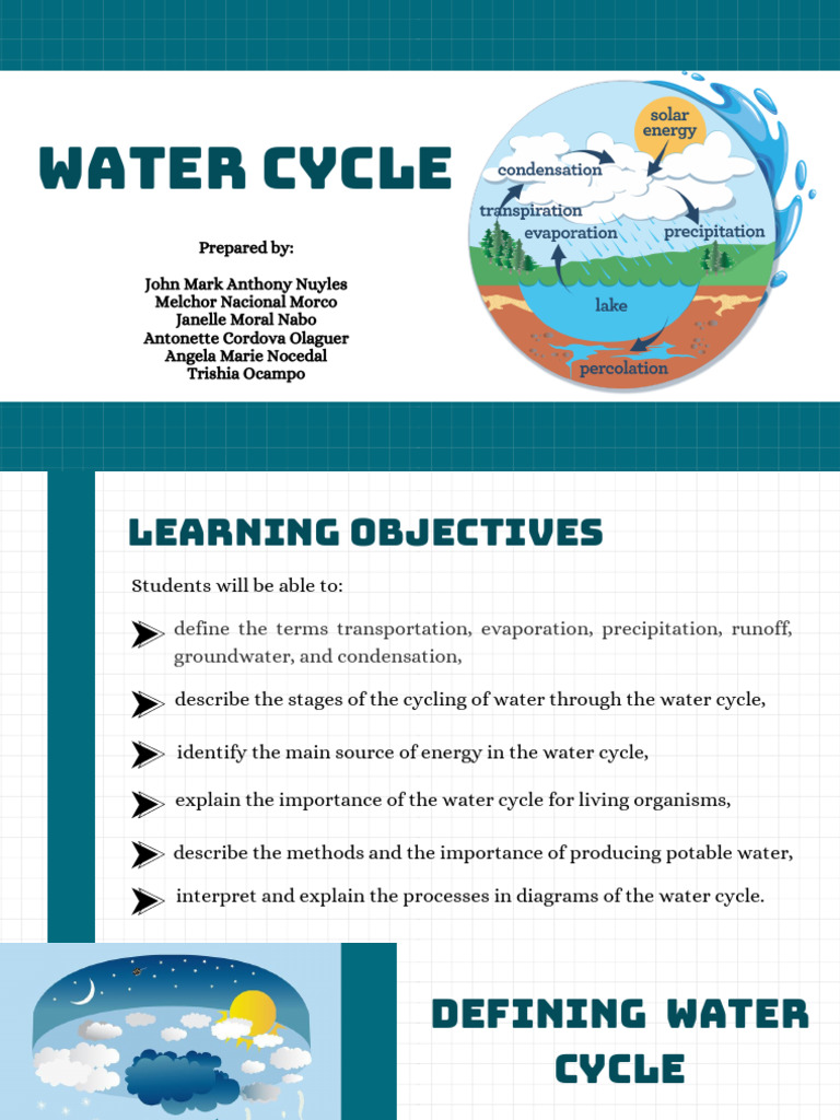 THE-WATER-CYCLE | PDF | Water Cycle | Water