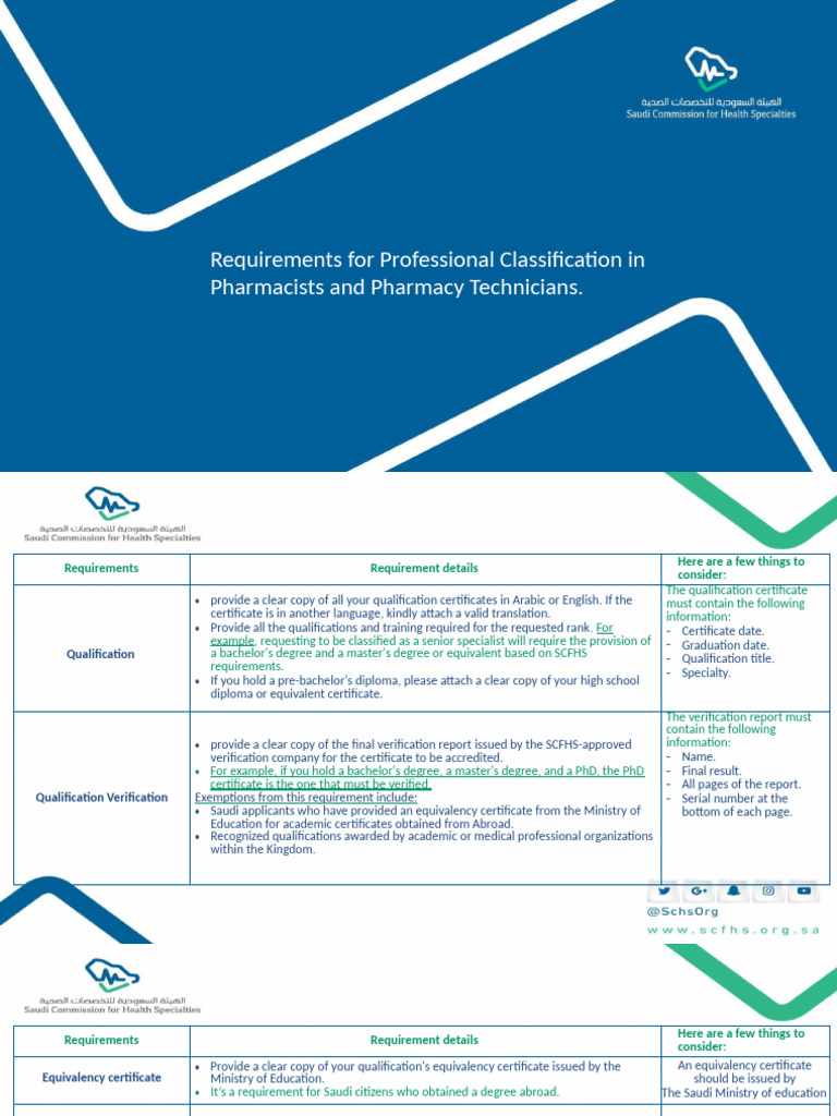 Pharmacist and Technician Classification Requirements | PDF | Academic ...