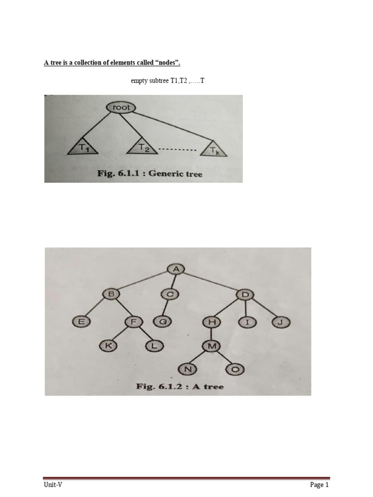Tree unit VI Notes | PDF | Computer Programming | Algorithms And Data ... Tree unit VI Notes | PDF | Computer Programming | Algorithms And Data ...