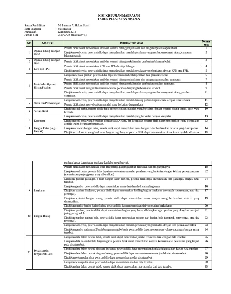 Kisi-kisi to Mtk | PDF