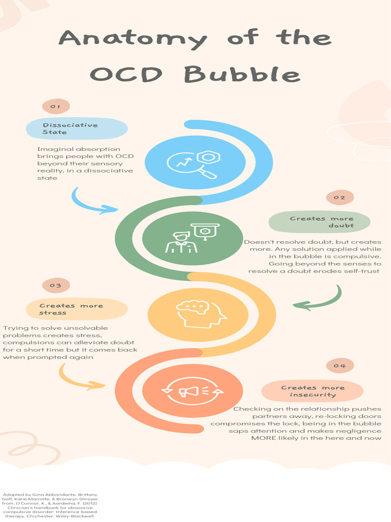 Anatomy of OCD Bubble 2 | PDF | Obsessive–Compulsive Disorder | Emotions