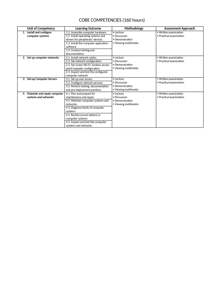 CSS CORE COMPETENCIES | PDF
