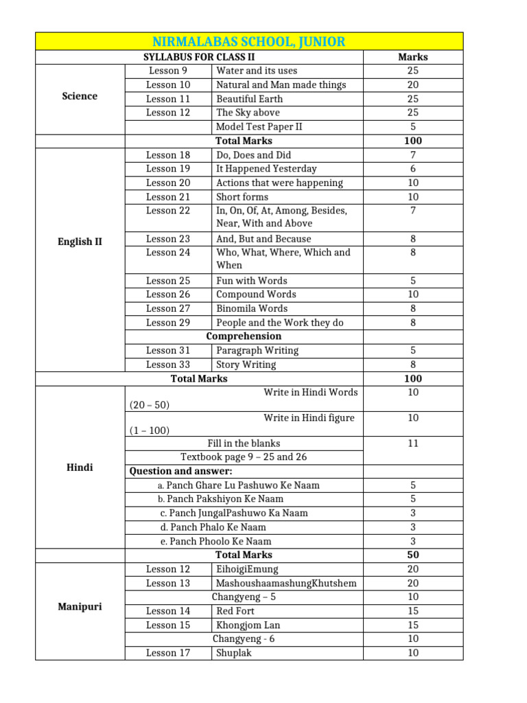 NBS FINAL SYLLABUS 2024 (1) | PDF