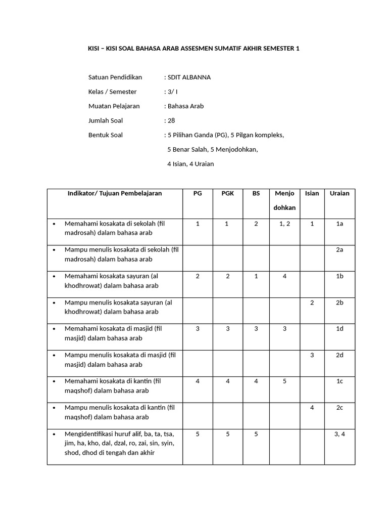Kisi DN Latihan Soal ASAS Arab Kelas 3 | PDF