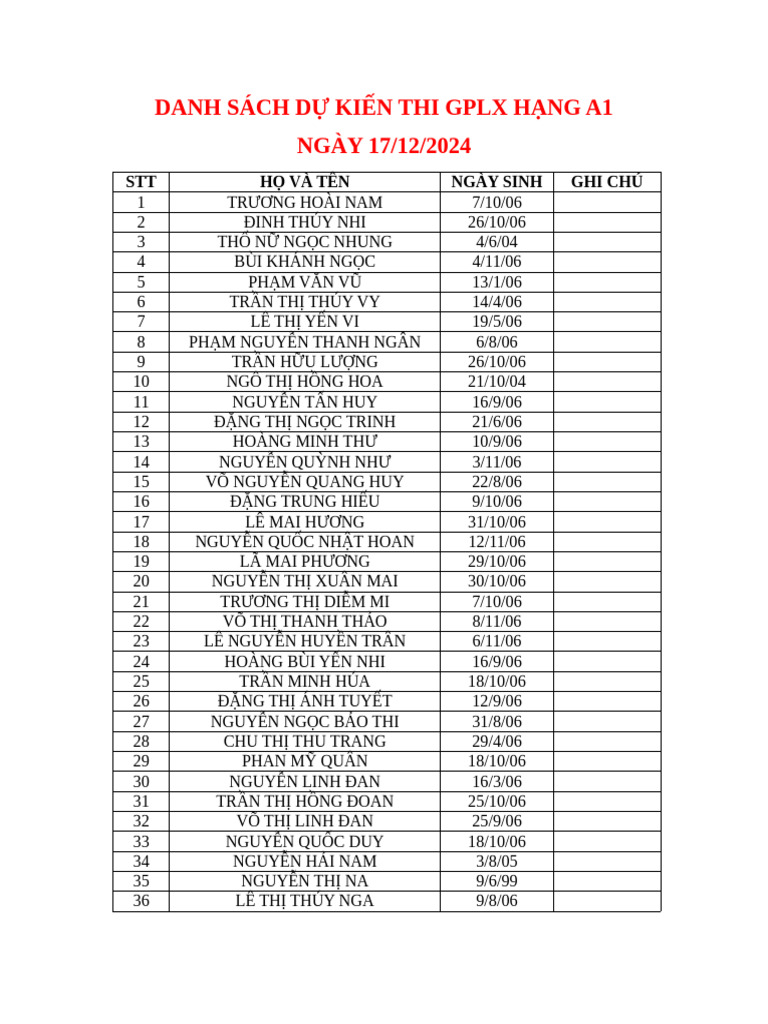 DANH SÁCH THI GPLX A1 DỰ KIẾN NGÀY 17.12.2024 | PDF