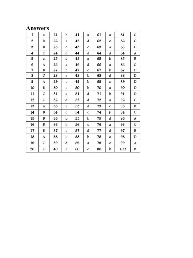 Bca MCQ Final Answer Sheet | PDF