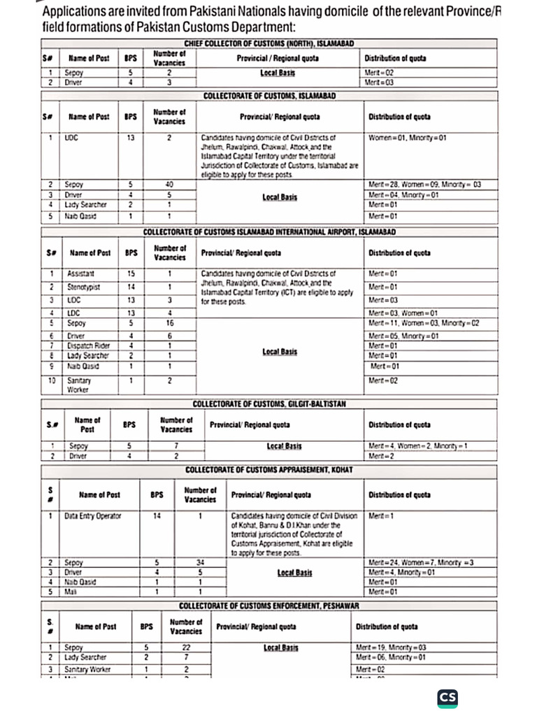 FBR Customs Jobs | PDF