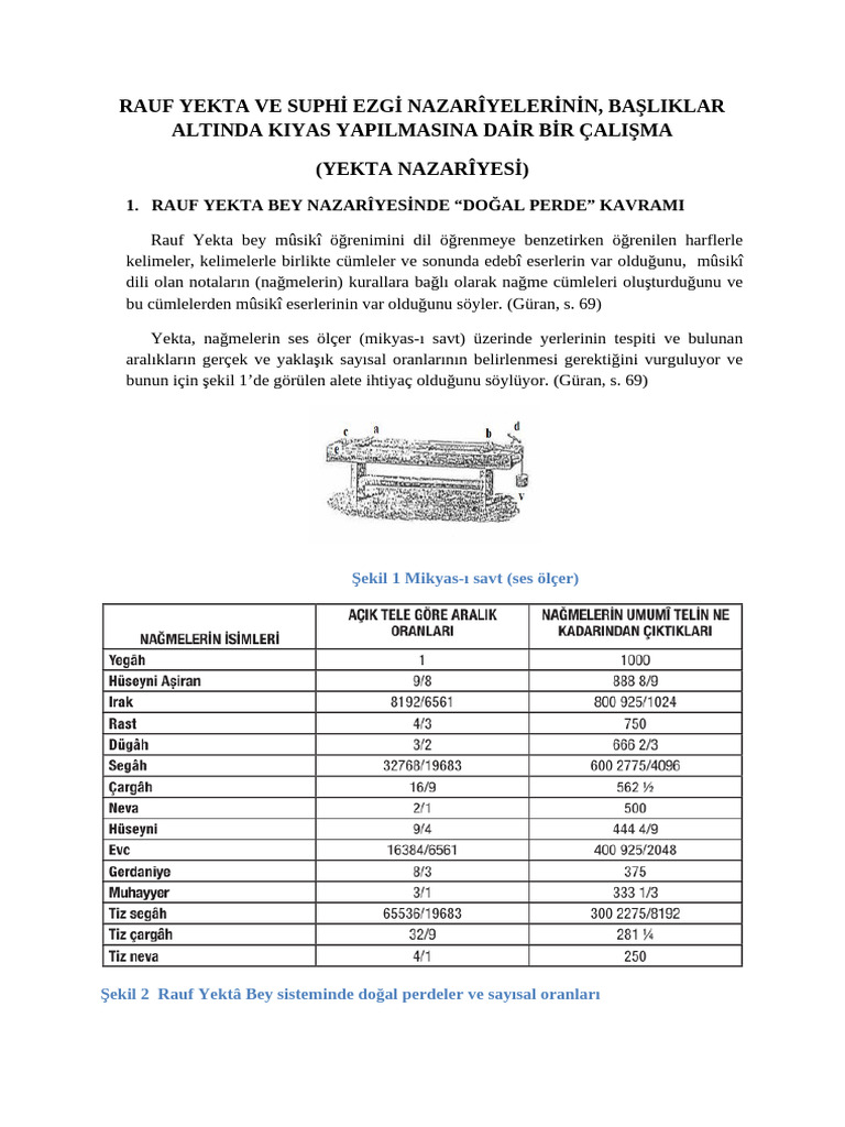 Rauf Yekta Nazarîyesi̇ | PDF
