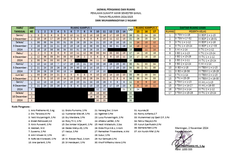 JADWAL PENGAWAS RUANG PSAS | PDF
