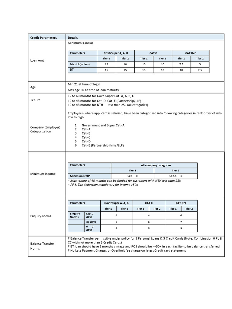 CREDIT | PDF | Credit Card | Economies