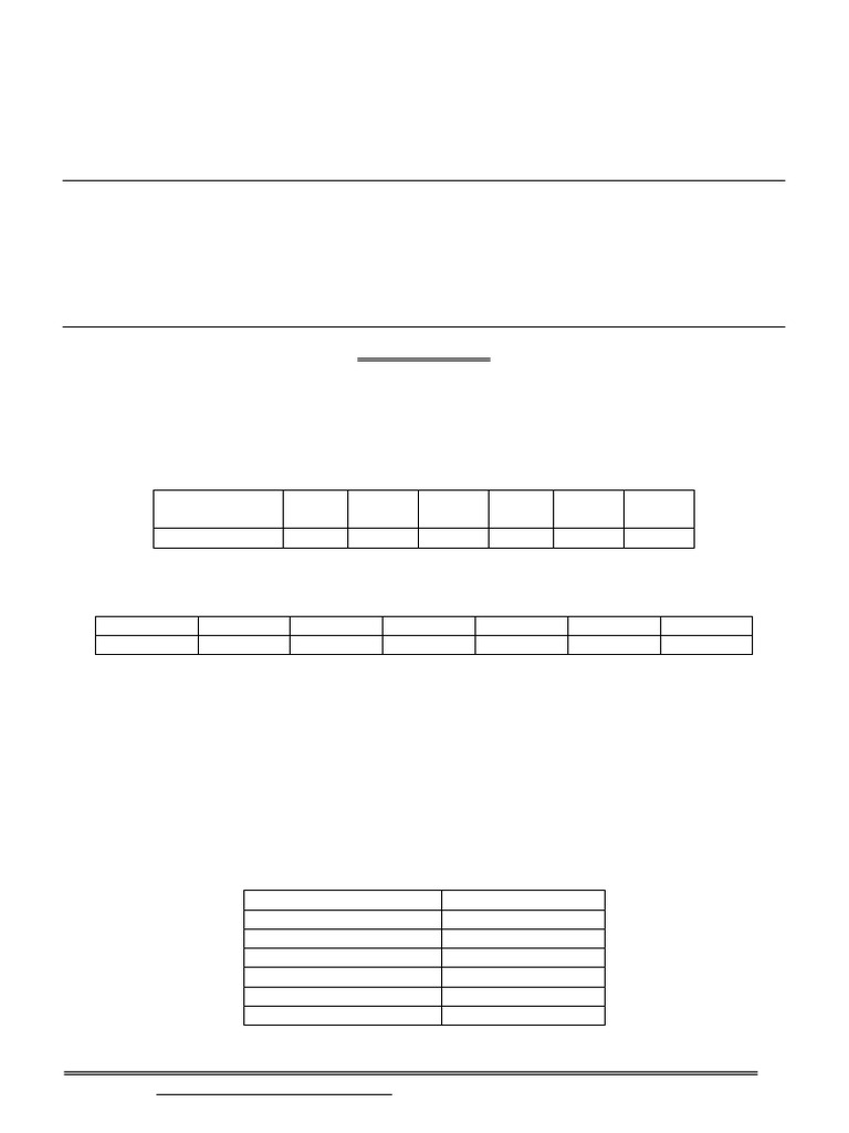 Maths Class 10 Practice Papers | PDF | Mode (Statistics) | Mean