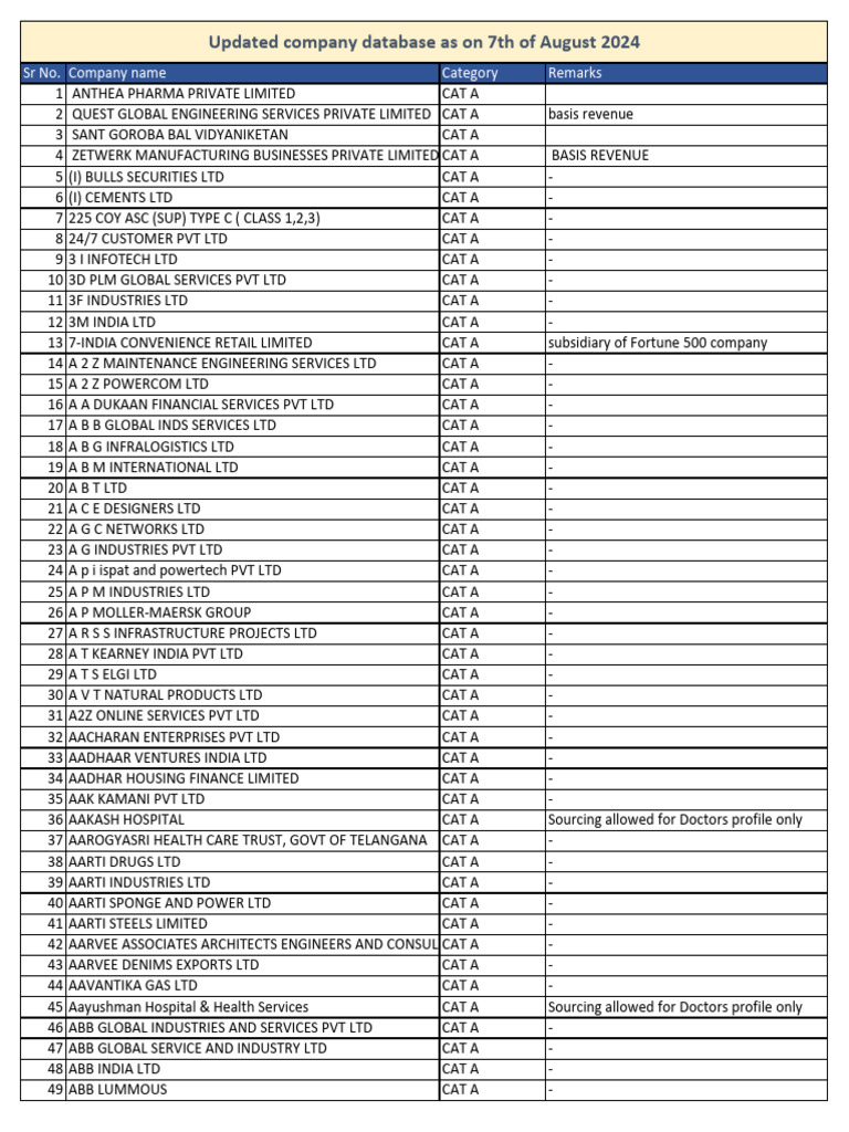 Updated Company Database As On 7th August 2024 | PDF | Companies