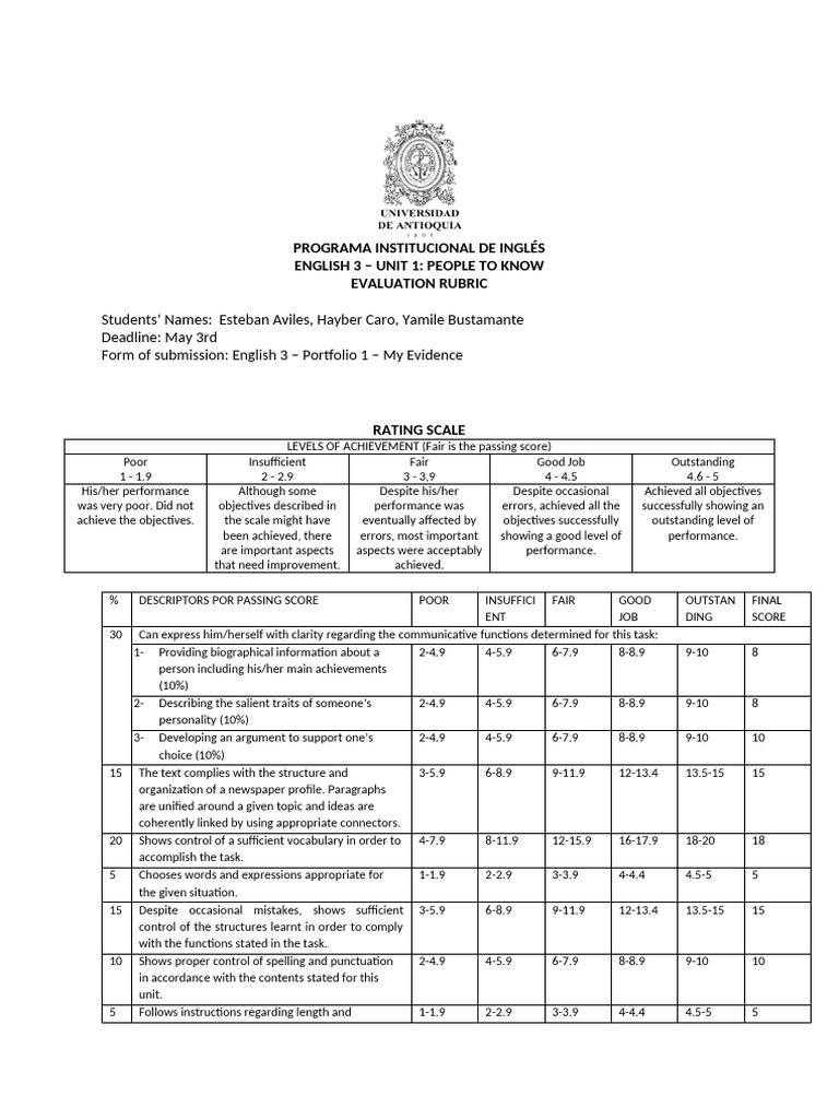 Task 1 Rubric - Newspaper Article | PDF | Rubric (Academic) | Human ...