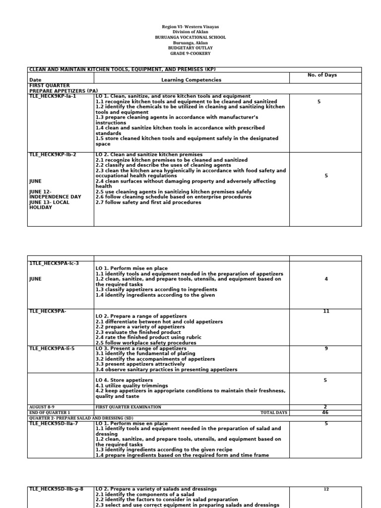 Grade 9 Cookery Curriculum Overview | PDF | Desserts | Salad