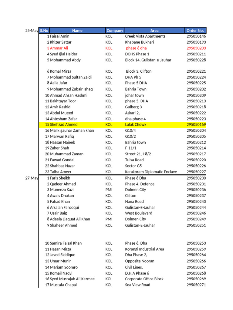 26th July Orders Detail | PDF | Lahore