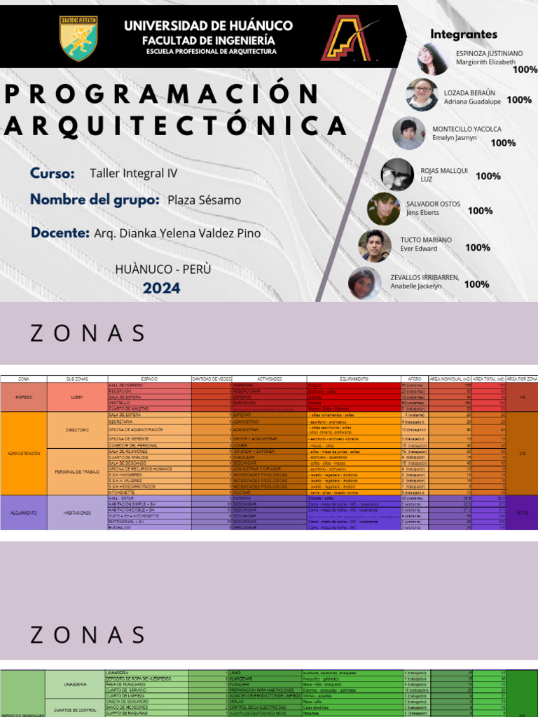 Programación Arquitectónica - Grupo Plaza Sésamo | PDF