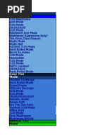 MML - List Guidelines (v7.0) | PDF | You Tube