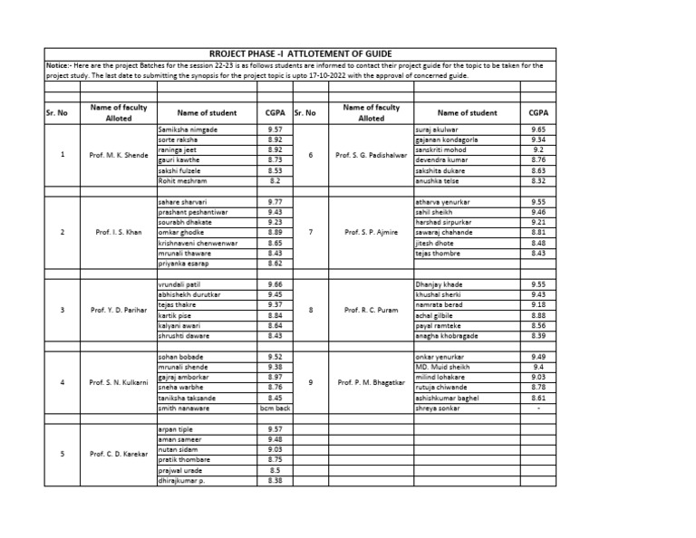 Project Guides For Session 2022-23 | PDF