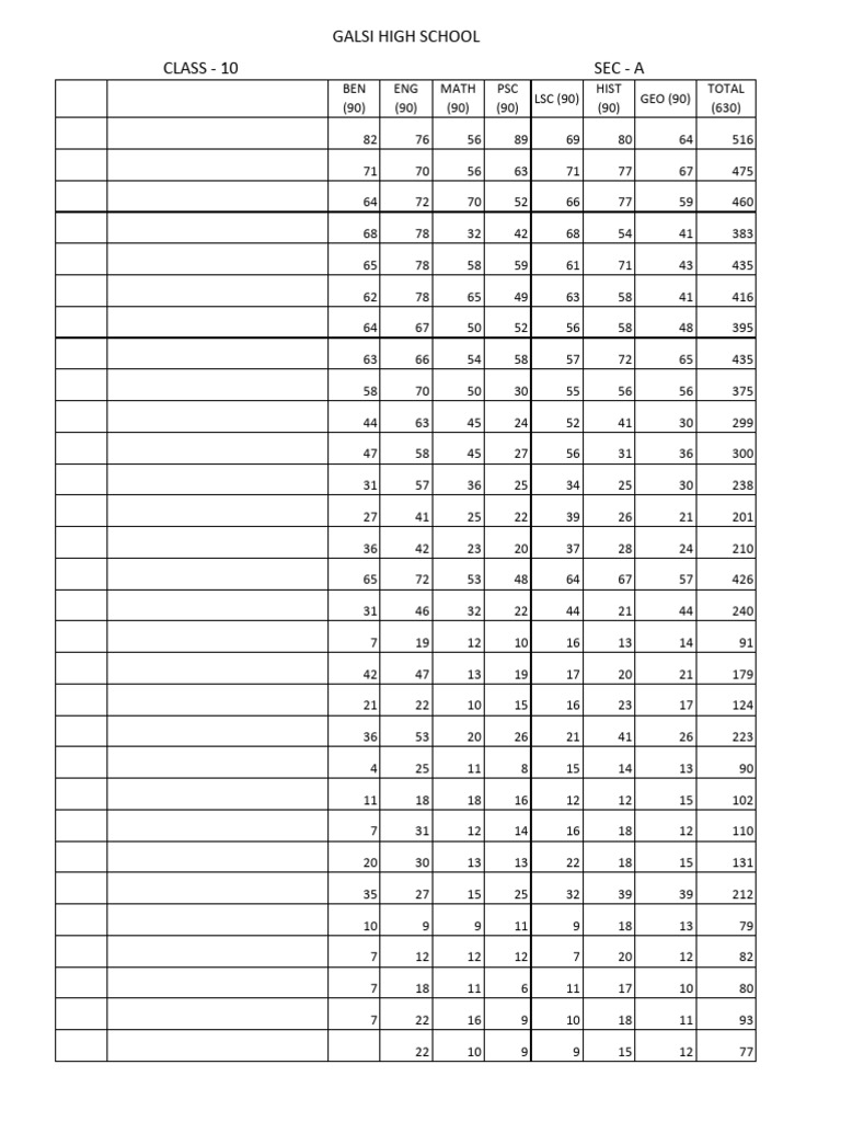 Class 10 Student Exam Scores Summary | PDF