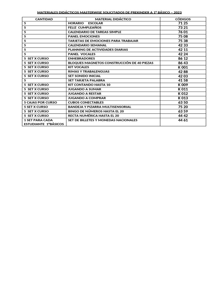 MATERIALES DIDÁCTICOS MASTERWISE SOLICITADOS DE PREKINDER A 1° BÁSICO | PDF