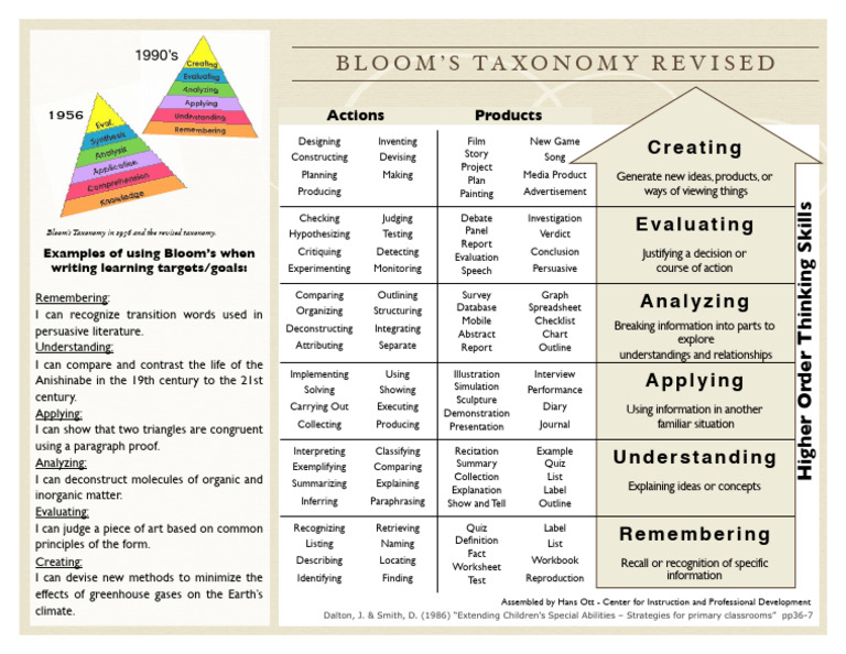 Bloom's Taxonomy | PDF | Information | Cognitive Science